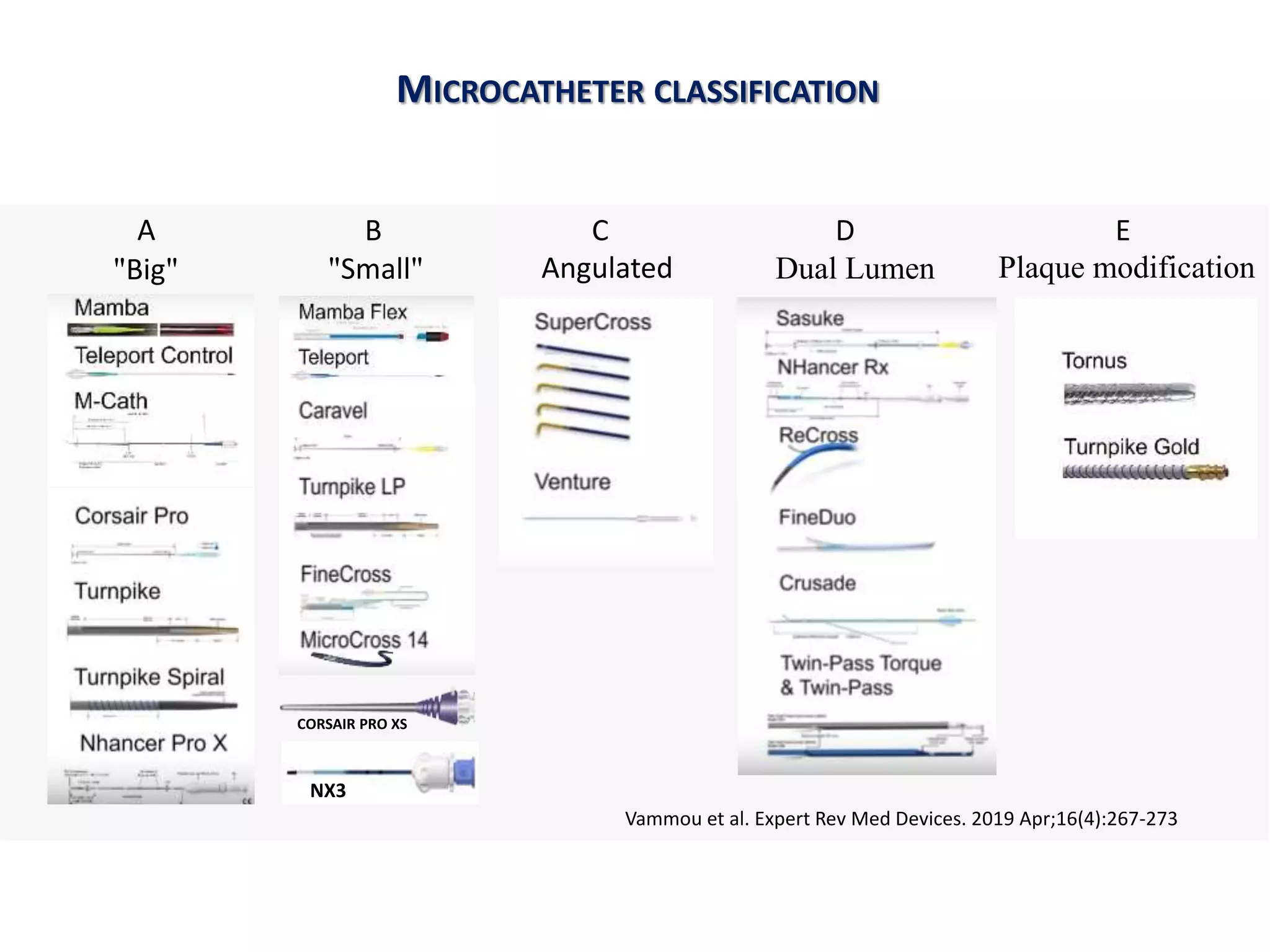 Session 3 - Microcatheters, new developments | PPTX