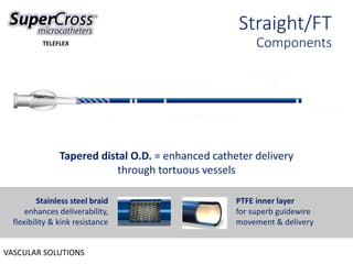 Session 3 - Microcatheters, new developments | PPTX