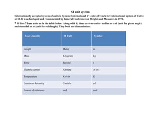 20200915-XI-Physics-Unit and Measurement-1 of 4-handout.pdf