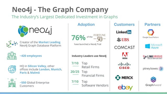 Graphs in Life Sciences | PPT