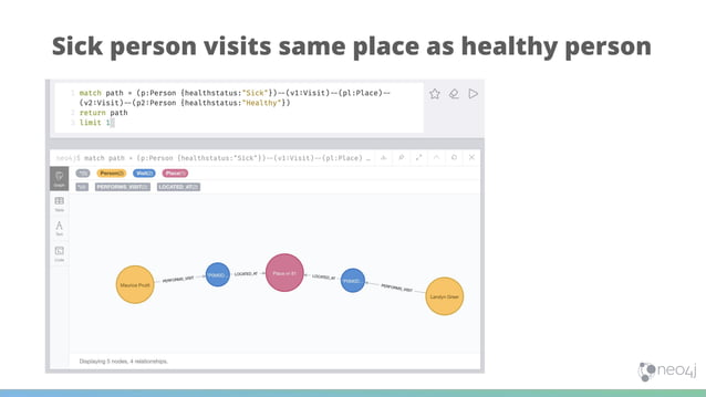 Graphs in Life Sciences | PPT