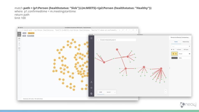 Graphs in Life Sciences | PPT