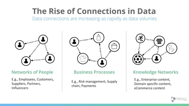 Graphs in Life Sciences | PPT