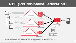 Upgrading HDFS to 3.3.0 and deploying RBF in production #LINE_DM | PPT