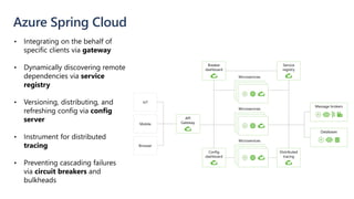 Java on Your Terms with Azure | PPT
