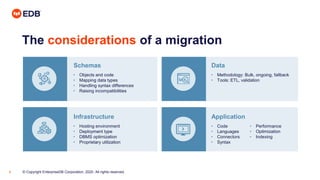 Break Free from Oracle | PPT