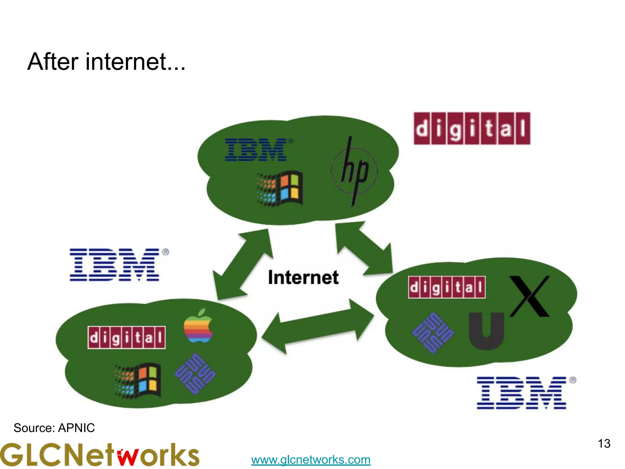 Build Your Own ISP | PPT