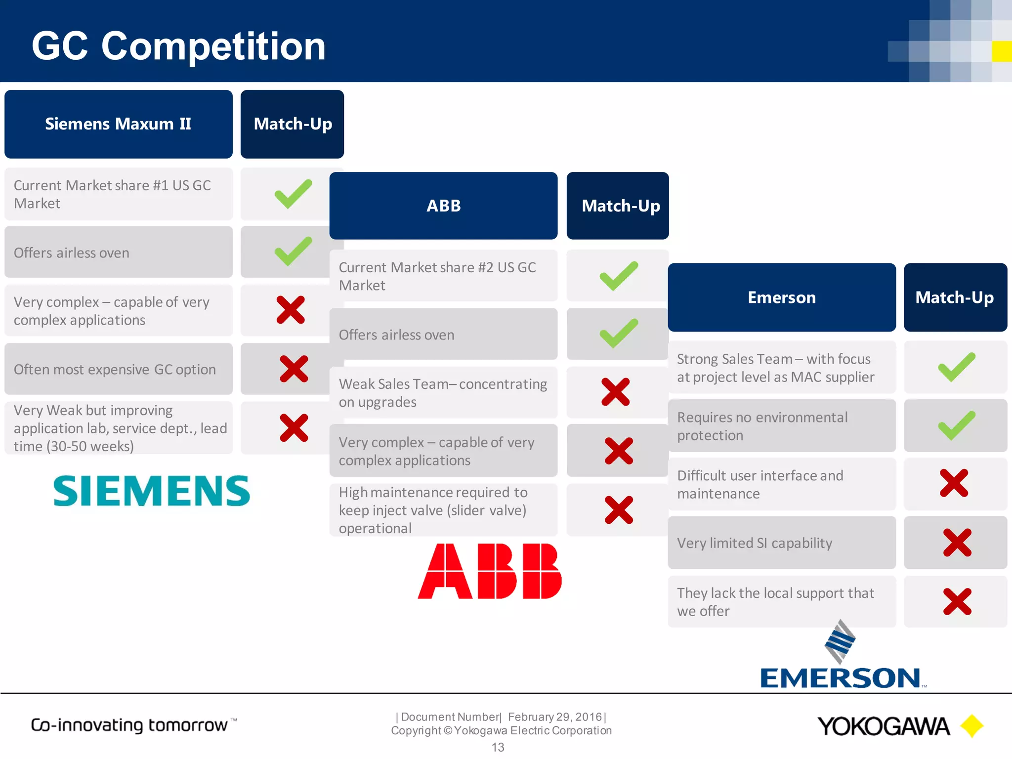 Yokogawa's GC8000 Process Analyzer Product Introduction | PDF