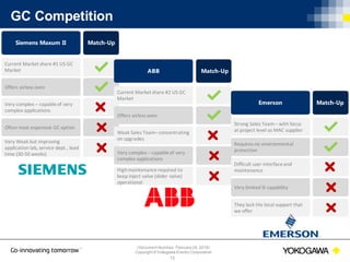 Yokogawa's GC8000 Process Analyzer Product Introduction | PDF