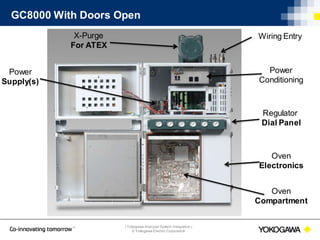 Yokogawa's GC8000 Process Analyzer Product Introduction | PDF
