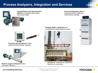 Yokogawa's GC8000 Process Analyzer Product Introduction | PDF