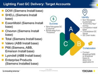 Yokogawa's GC8000 Process Analyzer Product Introduction | PDF