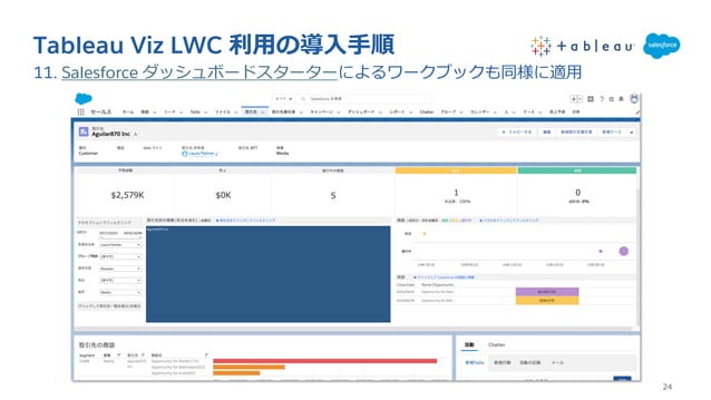 Tableau Viz Lighting Web Component_SalesforceへのTableauダッシュボード埋め込み | PDF
