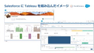 Tableau Viz Lighting Web Component_SalesforceへのTableauダッシュボード埋め込み | PDF