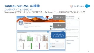 Tableau Viz Lighting Web Component_SalesforceへのTableauダッシュボード埋め込み | PDF
