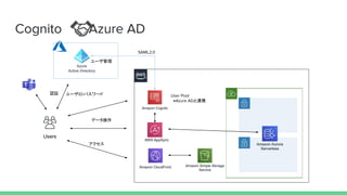 Cognito、Azure ADと仲良くしてみた | PDF | Computing | Technology & Computing