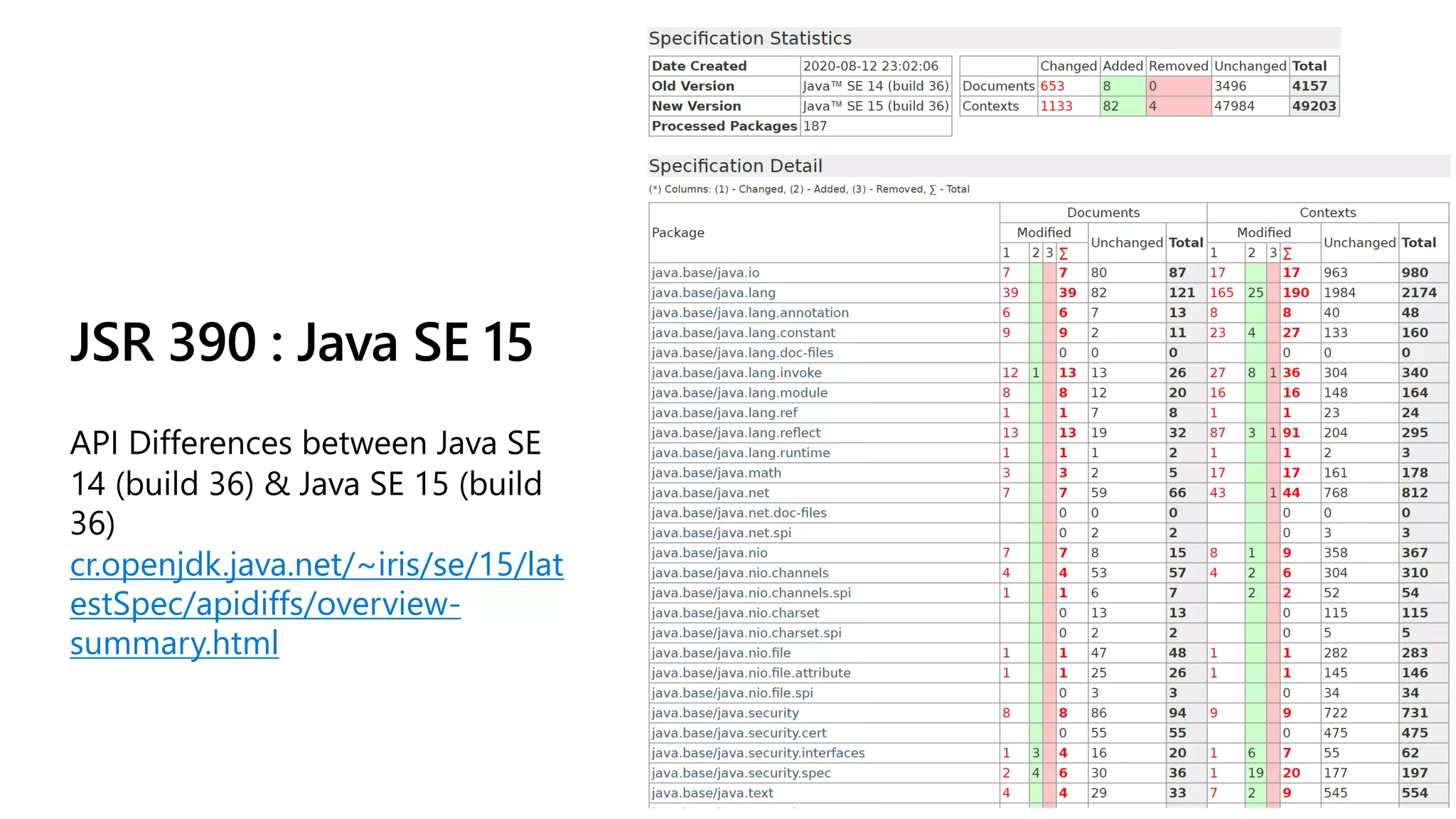 Welcome, Java 15! (Japanese) | PDF | Databases | Computer Software and Applications