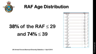 Simulation and Training for UAV Operations | PDF