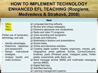 Information and communication technologies in ELT | PPT