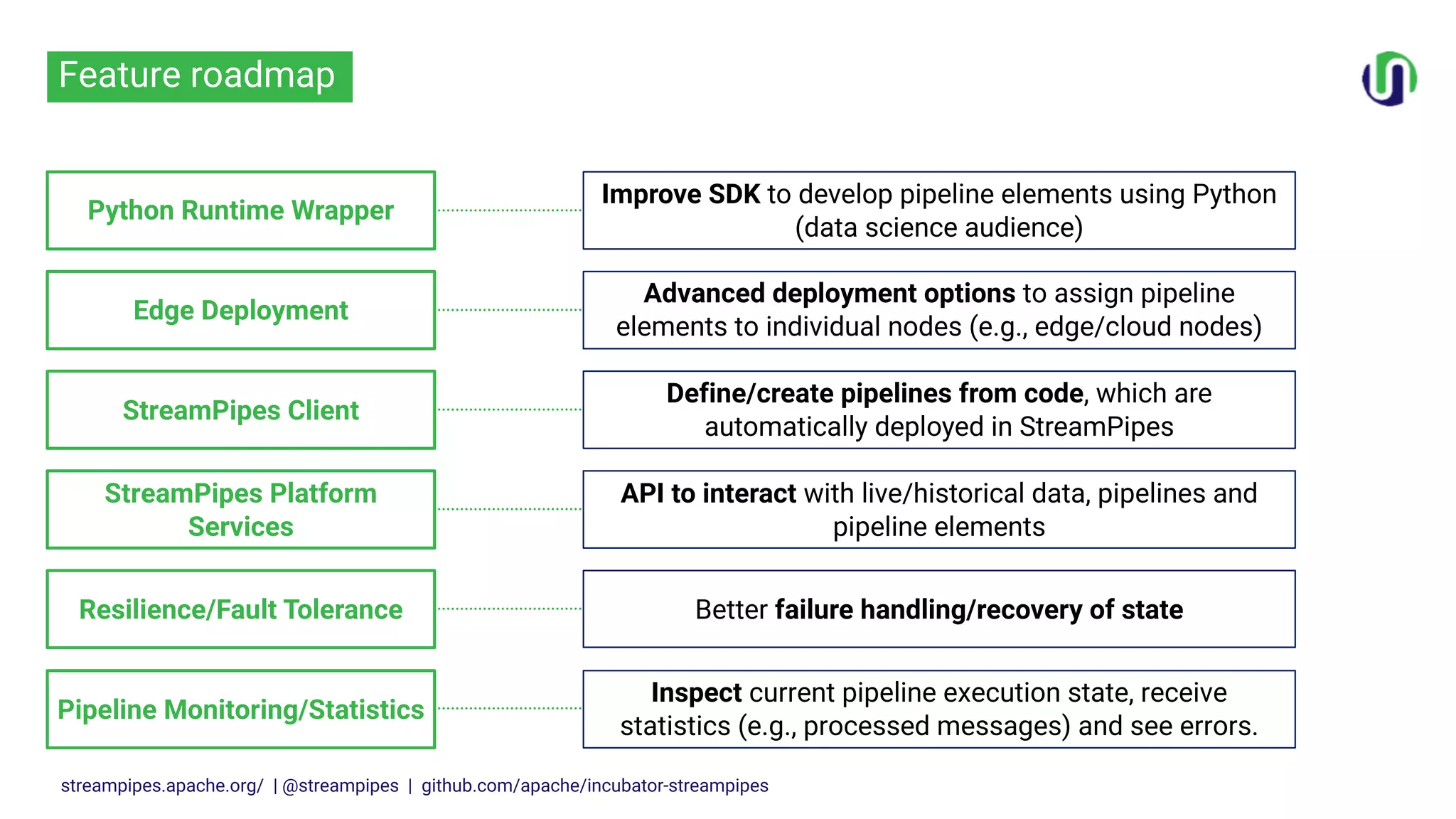 Apache StreamPipes – Flexible Industrial IoT Management | PDF | Cloud Computing | Internet