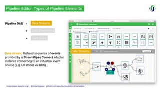 Apache StreamPipes – Flexible Industrial IoT Management | PDF | Cloud Computing | Internet