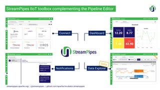 Apache StreamPipes – Flexible Industrial IoT Management | PDF | Cloud Computing | Internet