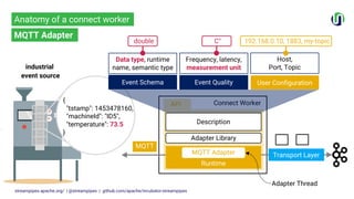 Apache StreamPipes – Flexible Industrial IoT Management | PDF | Cloud Computing | Internet