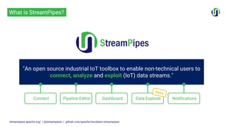 Apache StreamPipes – Flexible Industrial IoT Management | PDF | Cloud Computing | Internet