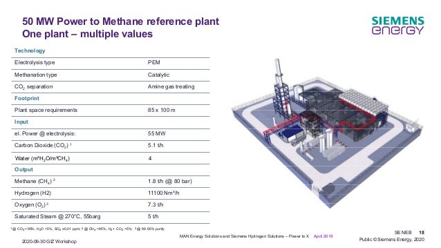 20200930-SE-NEB-PEM-Electrolyzer-and-Applications_EW.pdf