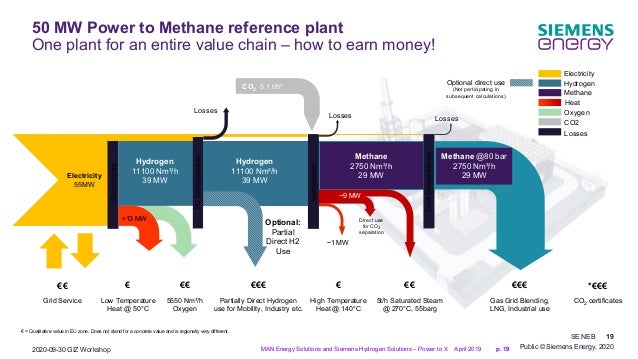 20200930-SE-NEB-PEM-Electrolyzer-and-Applications_EW.pdf