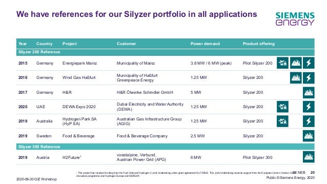 20200930-SE-NEB-PEM-Electrolyzer-and-Applications_EW.pdf