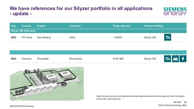 20200930-SE-NEB-PEM-Electrolyzer-and-Applications_EW.pdf