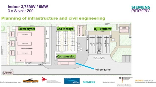 20200930-SE-NEB-PEM-Electrolyzer-and-Applications_EW.pdf