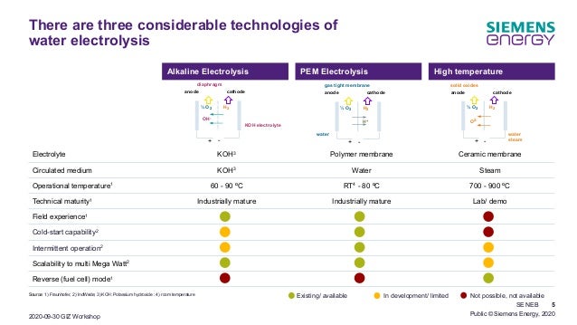 20200930-SE-NEB-PEM-Electrolyzer-and-Applications_EW.pdf