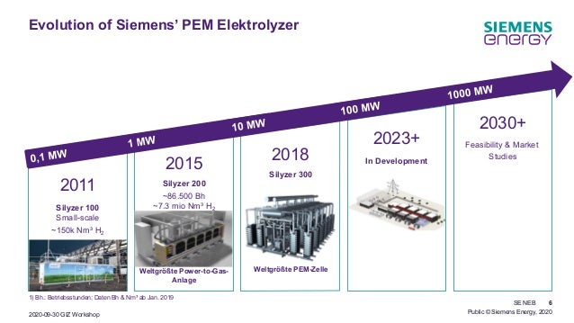 20200930-SE-NEB-PEM-Electrolyzer-and-Applications_EW.pdf