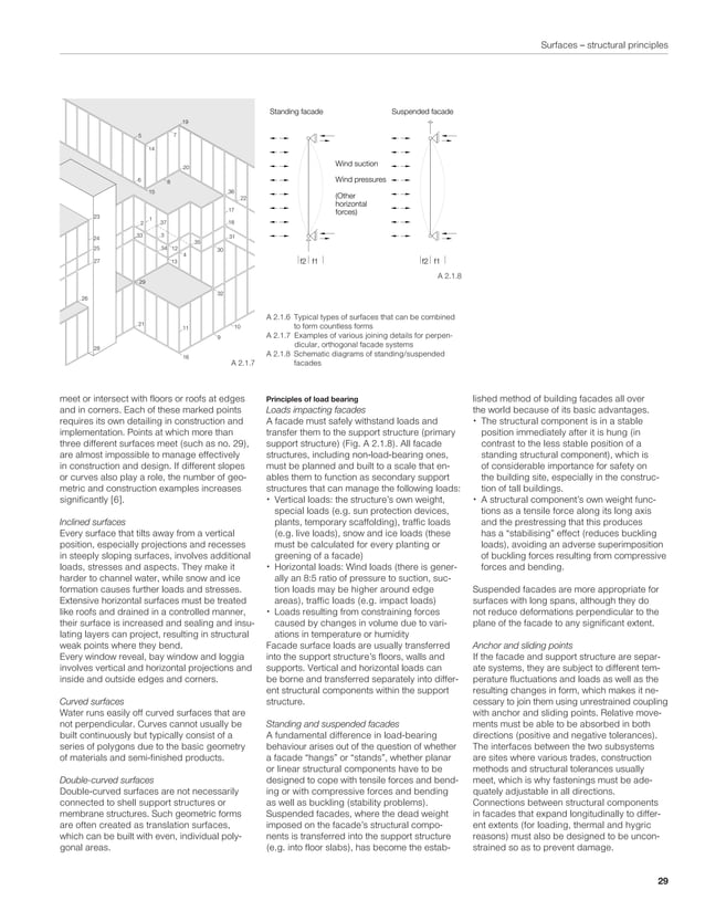 Facade Construction Manual 3nd edition (reprint) Edition Thomas Herzog ...