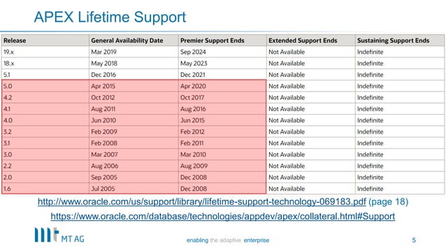 APEX Migration | PPT