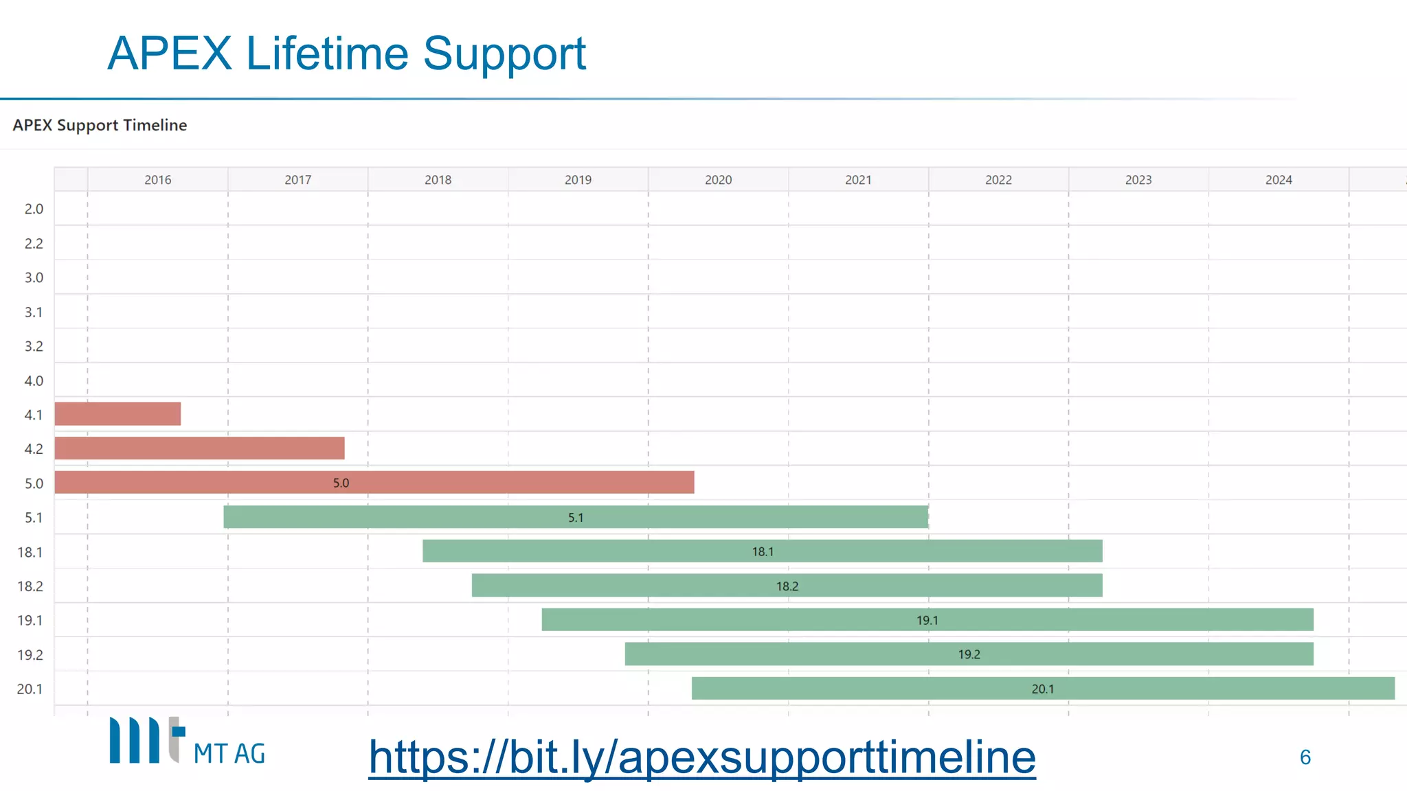 Apex Migration Pdf Databases Computer Software And Applications