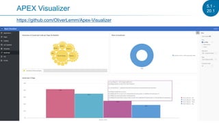 APEX Migration | PDF