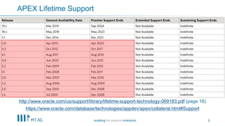 APEX Migration | PDF