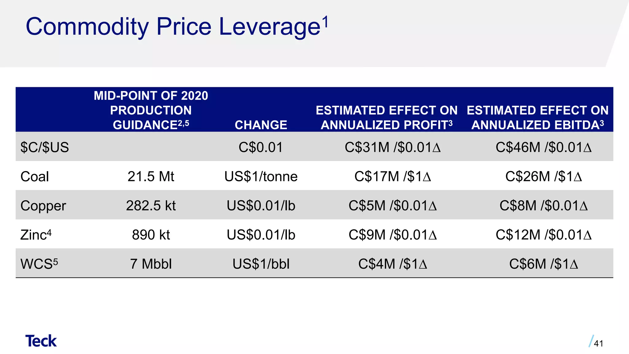 Jefferies Copper & Base Metals Summit | PPT
