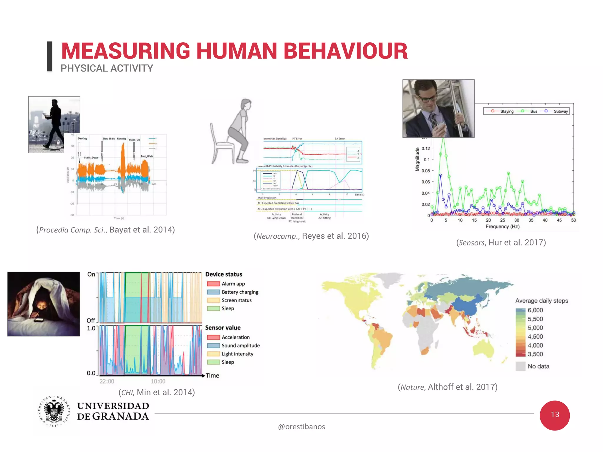 Measuring human behaviour by sensing everyday mobile interactions | PPT