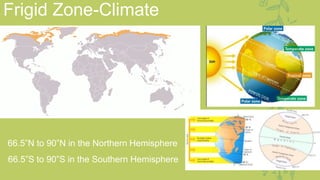 frigid zone | PPTX