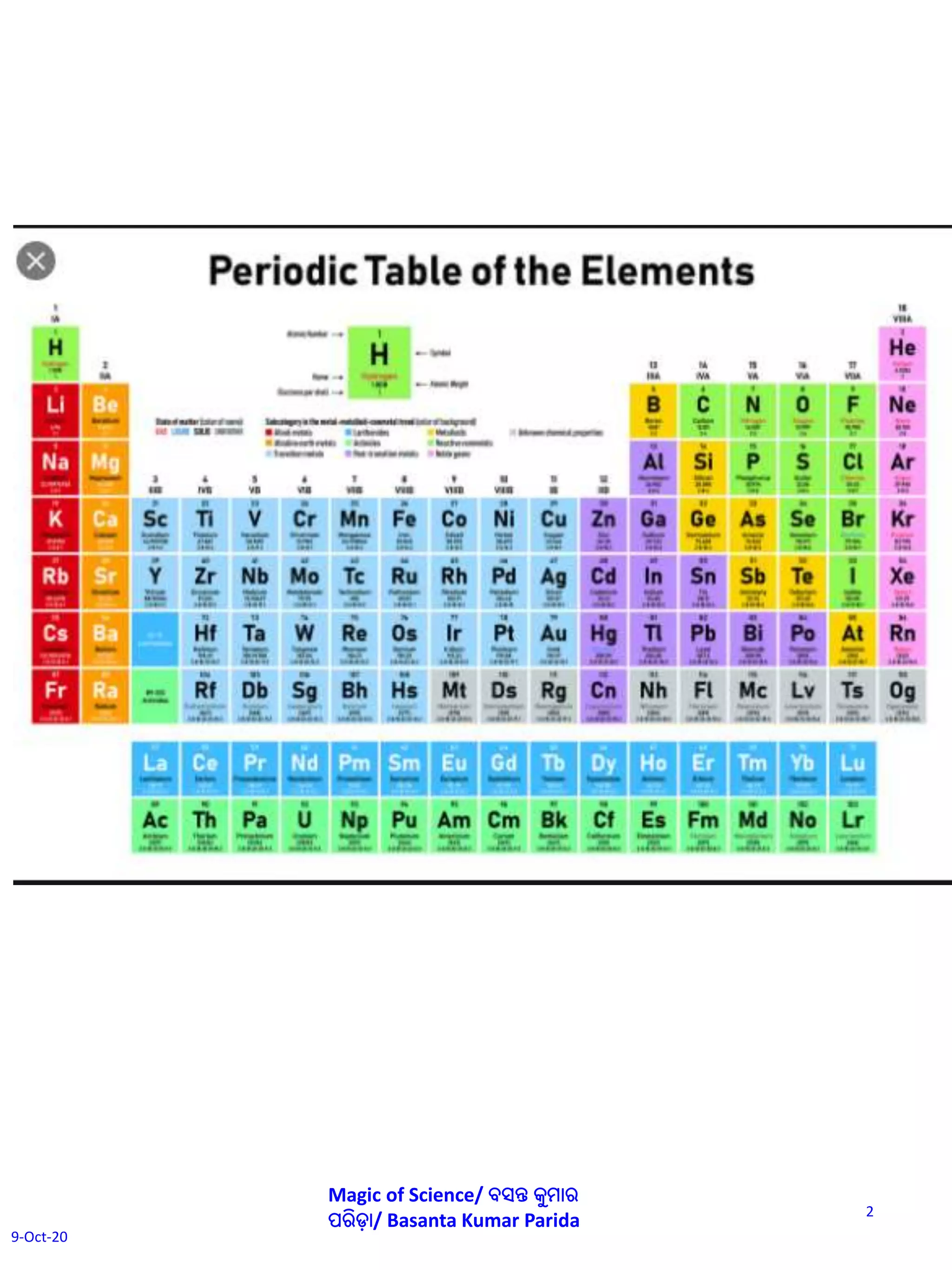 Atoms and molecules | PDF