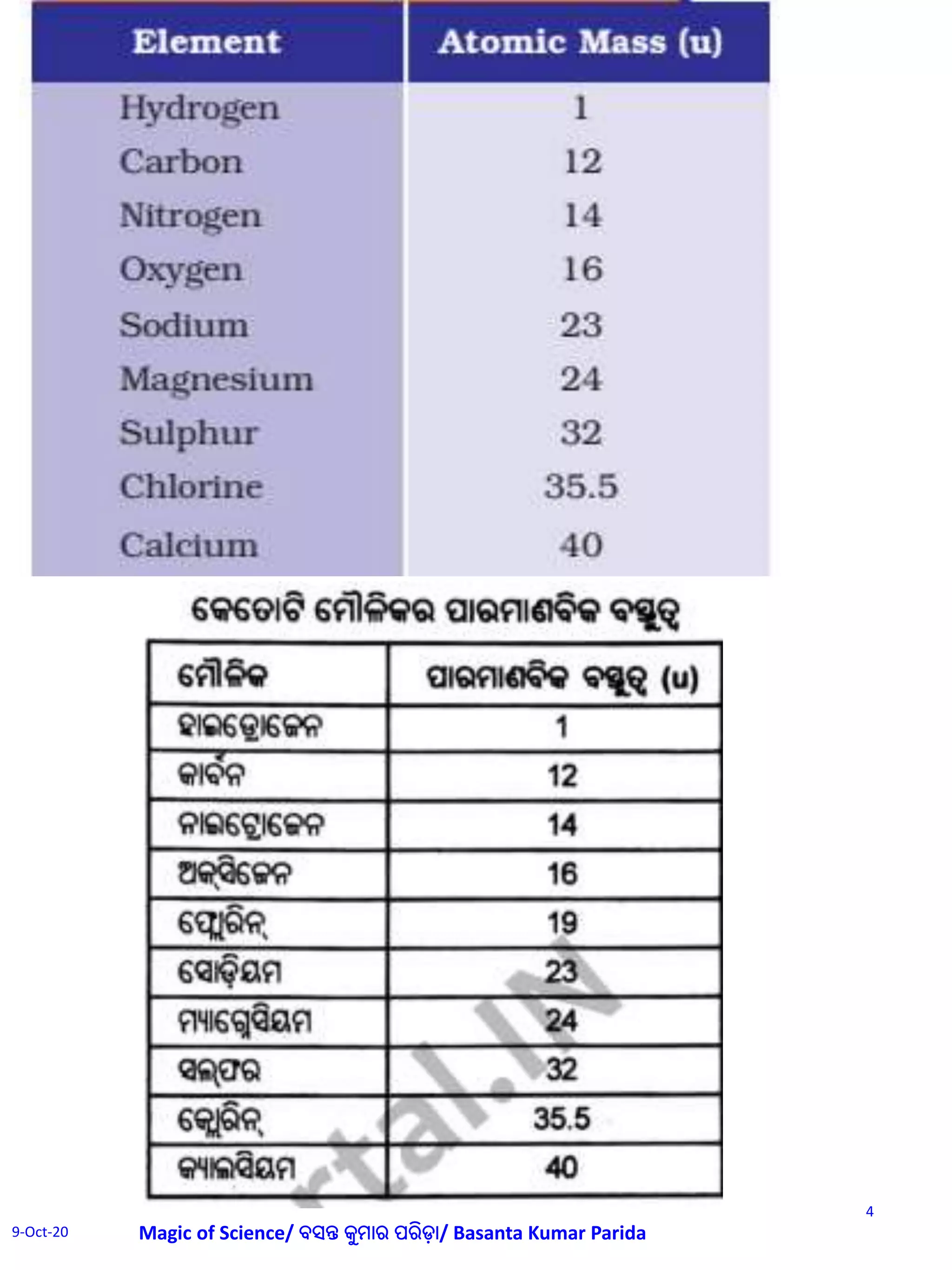 Atoms and molecules | PDF