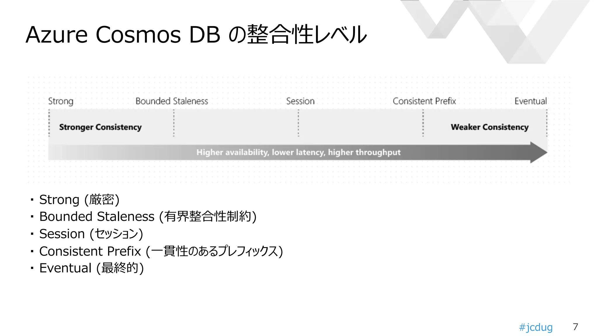 Azure Cosmos DB の整合性レベルについて | PDF