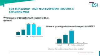 [Capella Days 2020] MBSE and the High-Tech Equipment Industry, how do ...