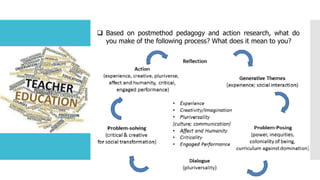 Decolonizing ELT: Diversity, difference, and teaching practices | PPT