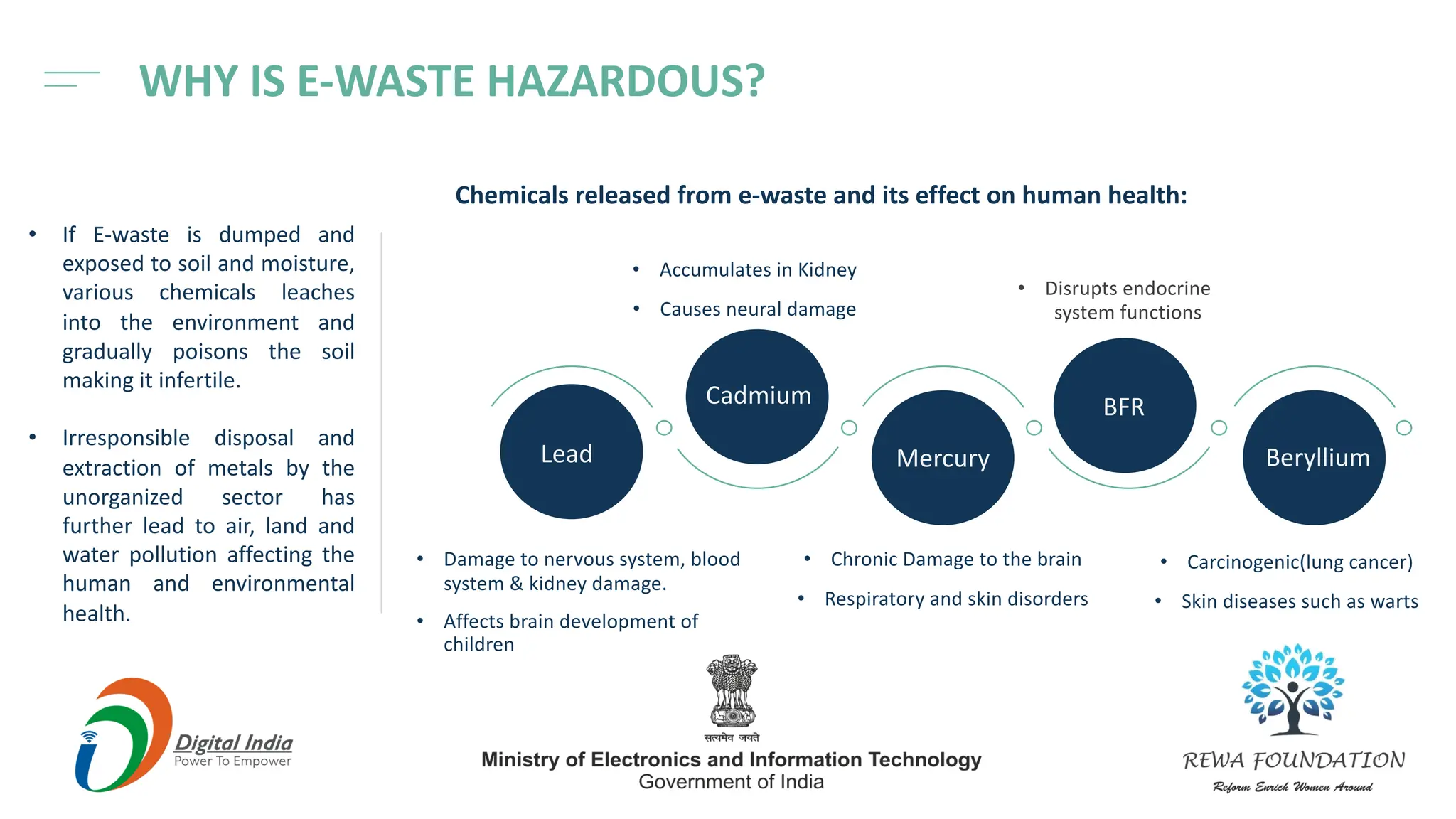 E waste management by rewa foundation. | PPT