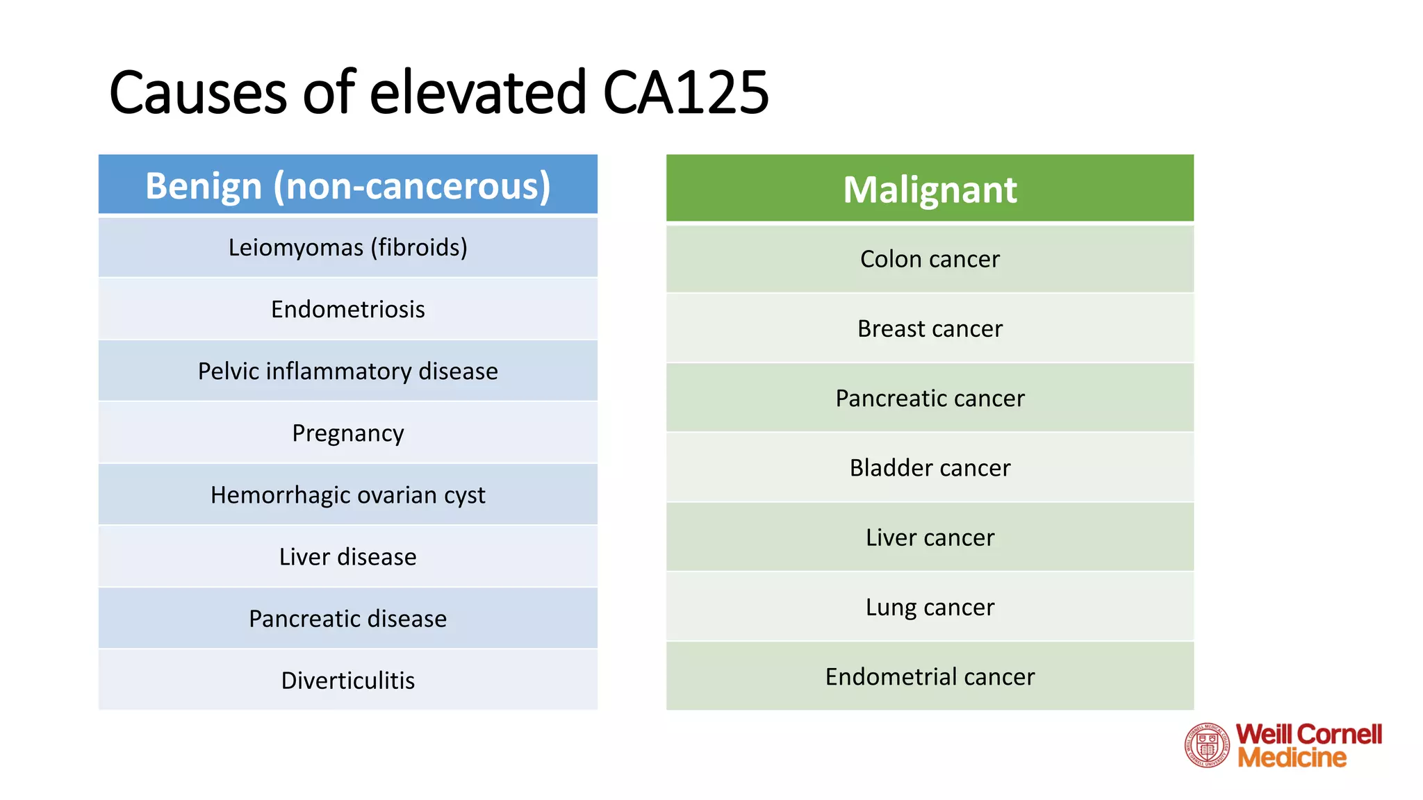 Topic-Driven Round Table on Ovarian Cancer: Everything You Need to Know ...